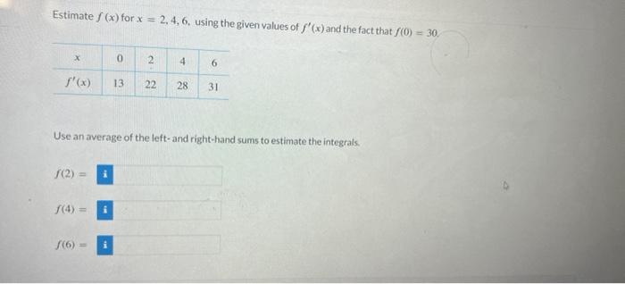Solved Estimate f(x) for x=2,4,6, using the given values of | Chegg.com