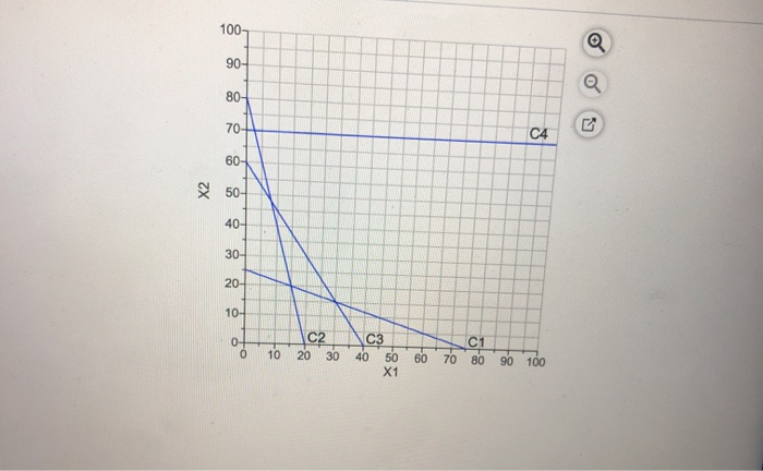 Solved Consider Paul Jordan's following linear programming | Chegg.com