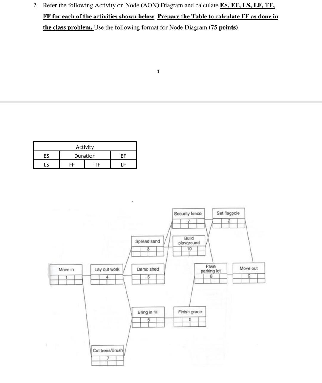 Solved 2. Refer the following Activity on Node (AON) Diagram | Chegg.com