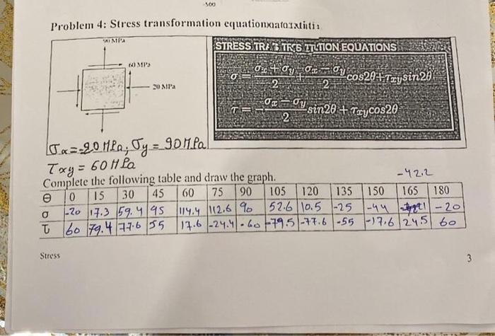 Solved Problem 4: Stress transformation equationoatorxtiti: | Chegg.com