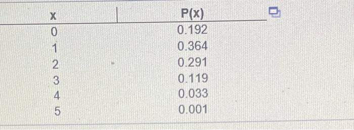 Solved efer to the accompanying table, which describes the | Chegg.com