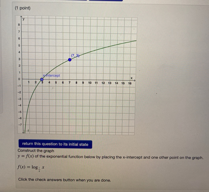 Solved (1 point) Let f be the exponential function defined | Chegg.com