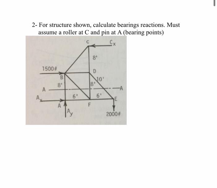 Solved 2- For structure shown, calculate bearings reactions. | Chegg.com