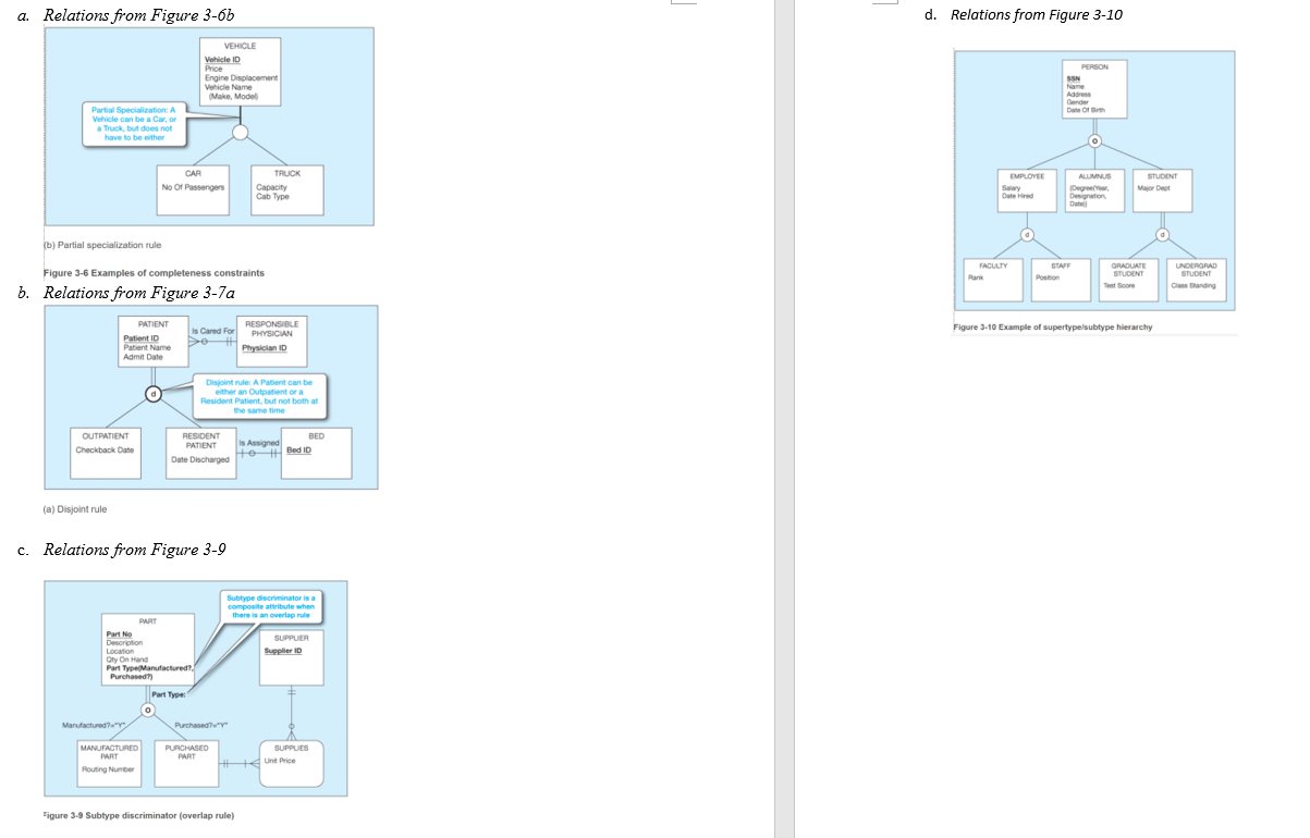 Solved Transform each following EER diagram into a | Chegg.com