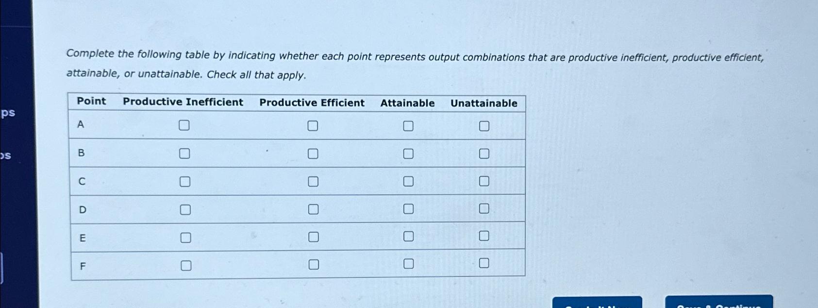 Solved Complete the following table by indicating whether | Chegg.com