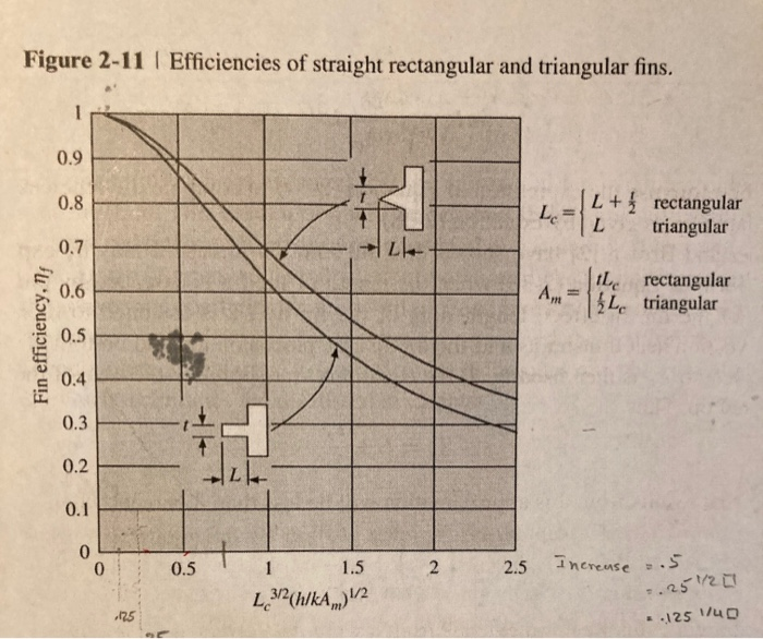 Solved 4. Straight metal fins (k = 45 W/m °C) of triangular | Chegg.com