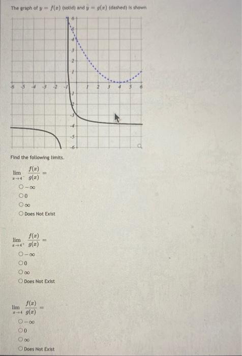 Solved The graph of y=f(x) (solid) and y=g(x) (dashed) is | Chegg.com