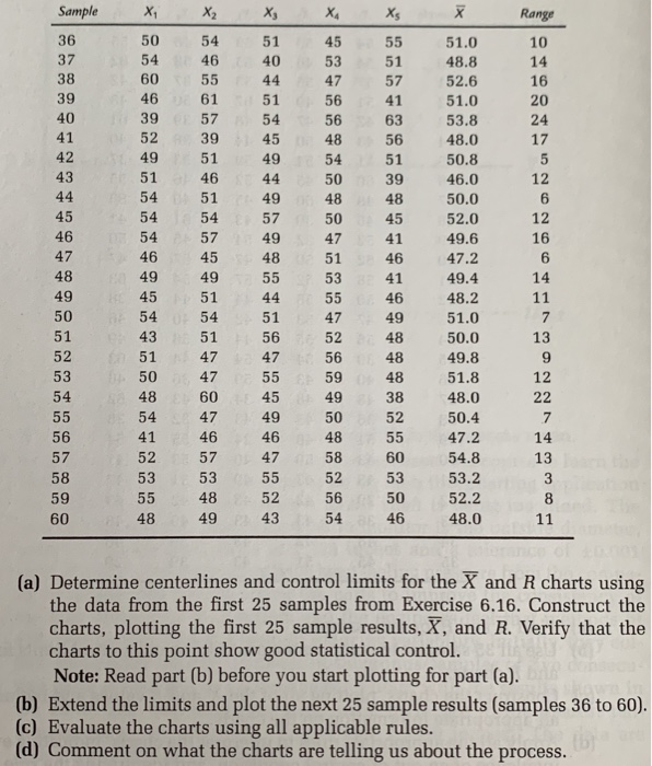 6.17 The preliminary results of the investigation in | Chegg.com