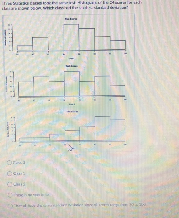 Solved Three Statistics classes took the same test. | Chegg.com
