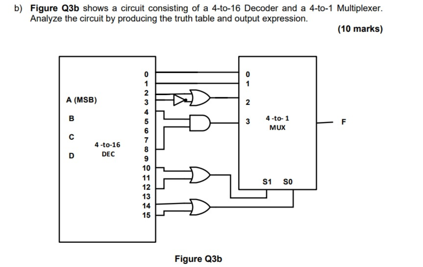 Solved b) Figure Q3b shows a circuit consisting of a 4-to-16 | Chegg.com