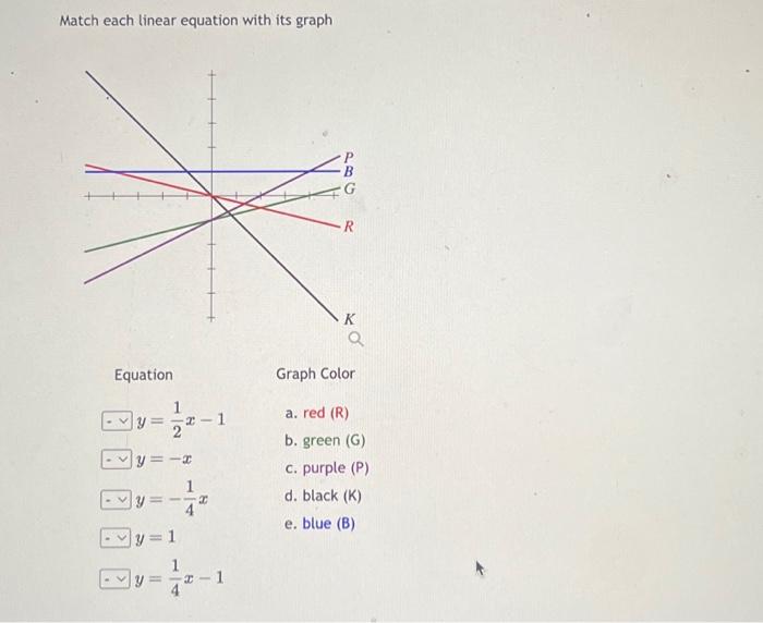 Solved Match each linear equation with its graph Equation | Chegg.com Solved Match each linear equation with its graph Equation | Chegg.com