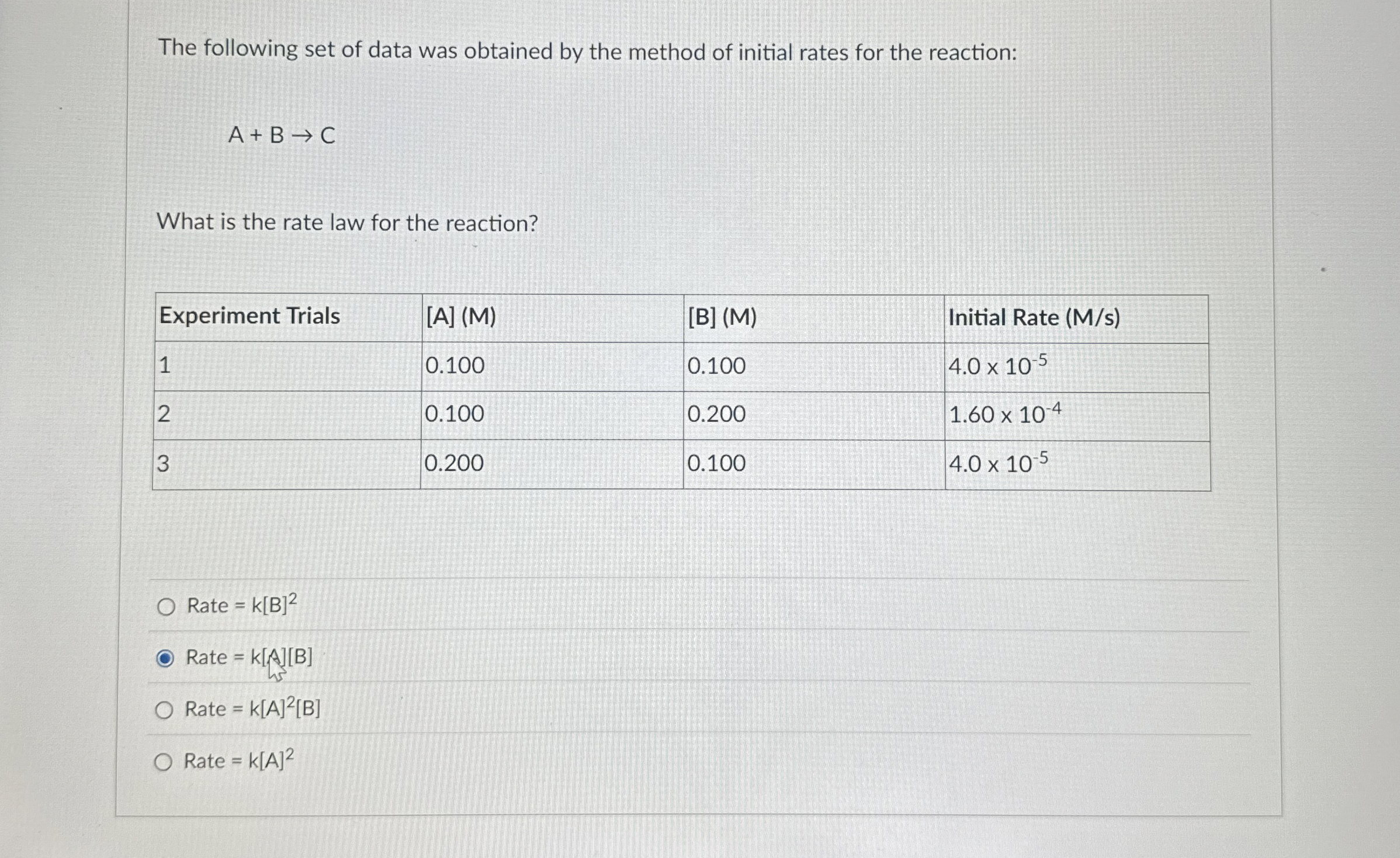 Solved The following set of data was obtained by the method | Chegg.com
