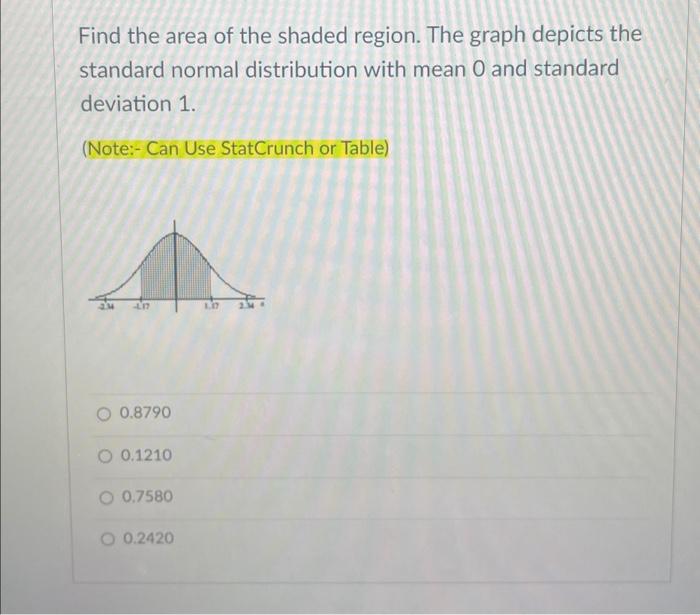 Solved Find the area of the shaded region. The graph depicts | Chegg.com
