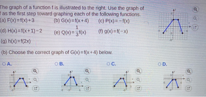 Solved Q The graph of a function fis illustrated to the | Chegg.com