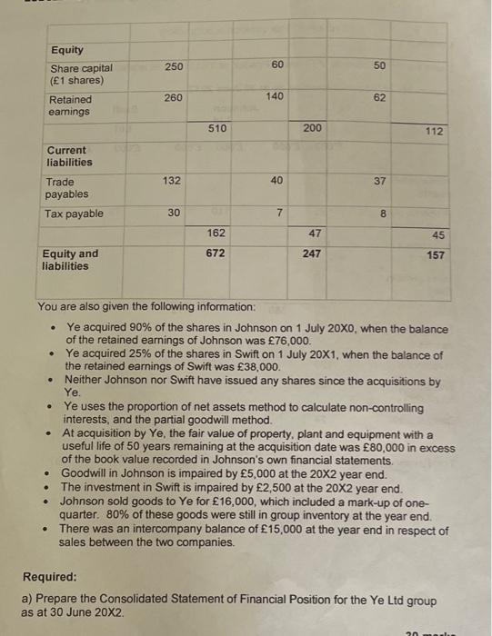 Solved Below are the Statements of Financial Position of Ye | Chegg.com