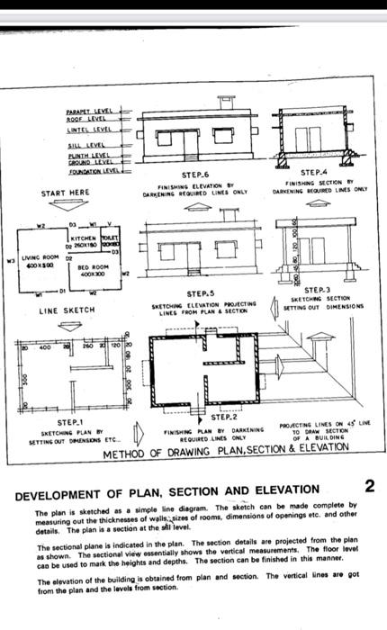 Parapet Roof Plan
