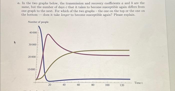 Solved e. In the two graphs below, the transmission and | Chegg.com