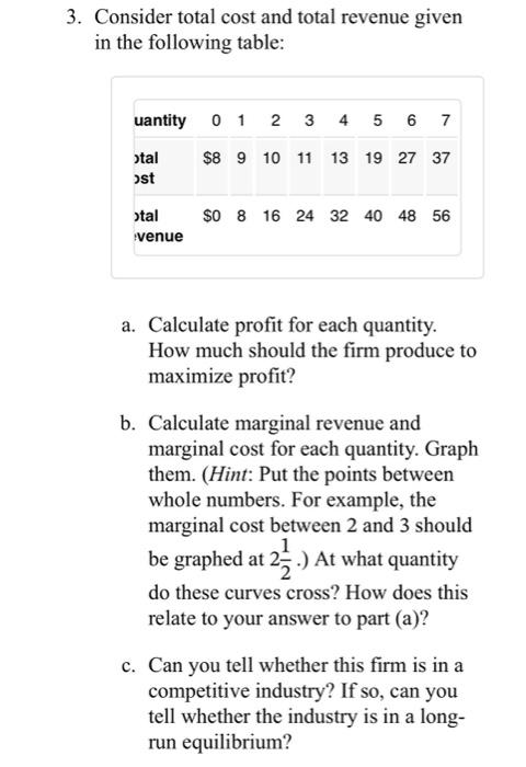 Solved 3. Consider total cost and total revenue given in the | Chegg.com