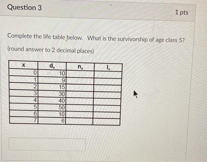 Solved Complete the life table below. What is the | Chegg.com