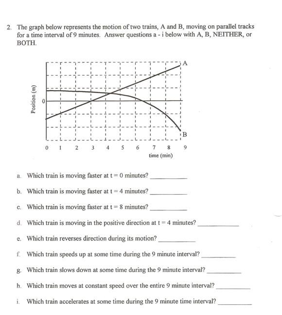 Solved The graph below represents the motion of two trains, | Chegg.com
