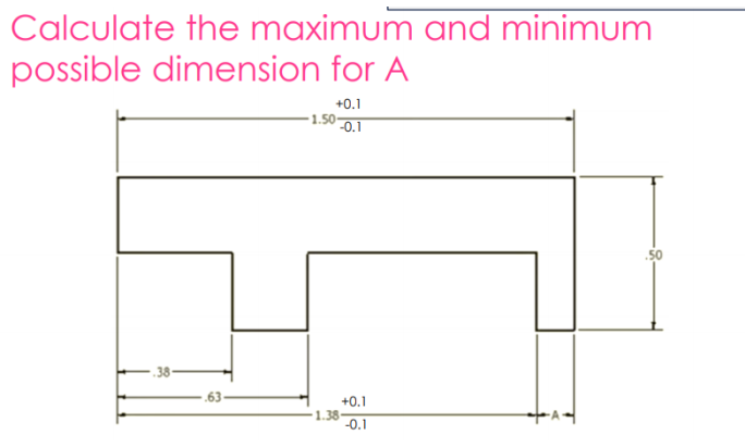 Solved Calculate the maximum and minimum possible dimension | Chegg.com