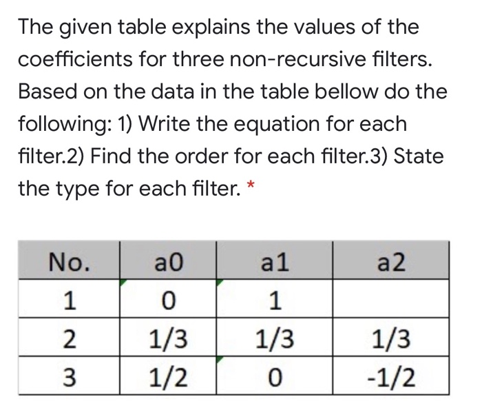 Solved The given table explains the values of the | Chegg.com