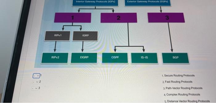 Solved Choose the appropriate definition for each of the | Chegg.com