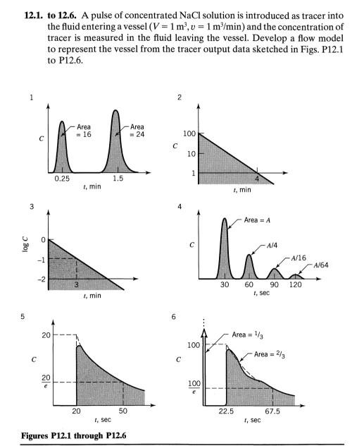 Solved 12.1. to 12.6. A pulse of concentrated NaCl solution | Chegg.com