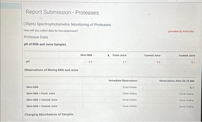 (5pts) What is the slope of the cooked juice | Chegg.com