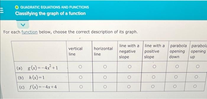 Solved For each function below, choose the correct | Chegg.com