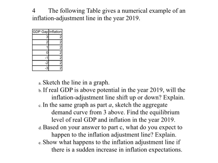 Solved The following Table gives a numerical example of an | Chegg.com