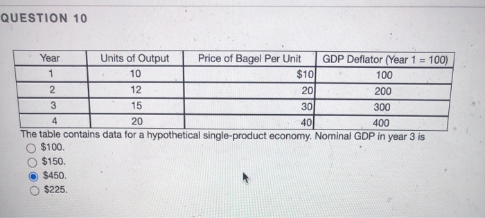 Solved QUESTION 10 Year Units of Output Price of Bagel Per | Chegg.com