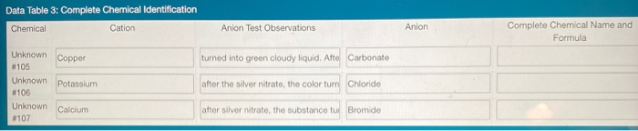 Solved Data Table 3: Complete Chemical Identification | Chegg.com