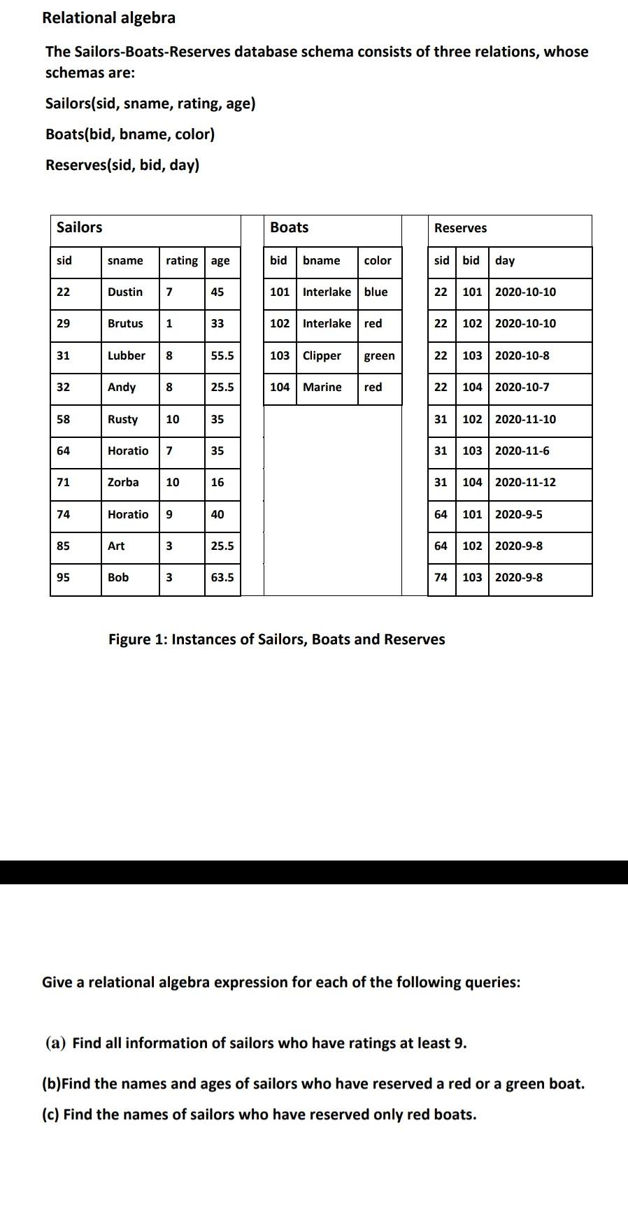 Solved Relational Algebra The Sailors Boats Reserves