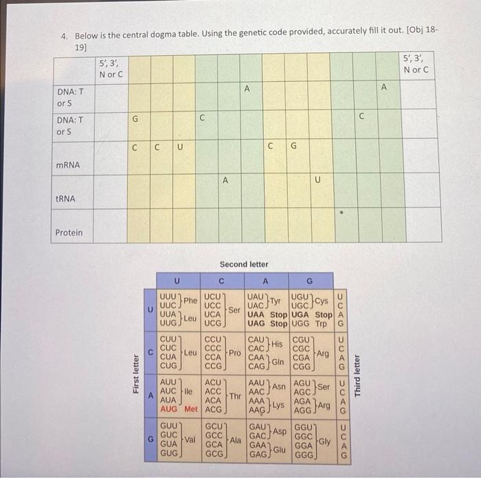 Solved 4. Below is the central dogma table. Using the | Chegg.com