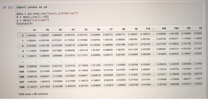 Solved a) Pertorm linear regression of y on X using sklearn. | Chegg.com