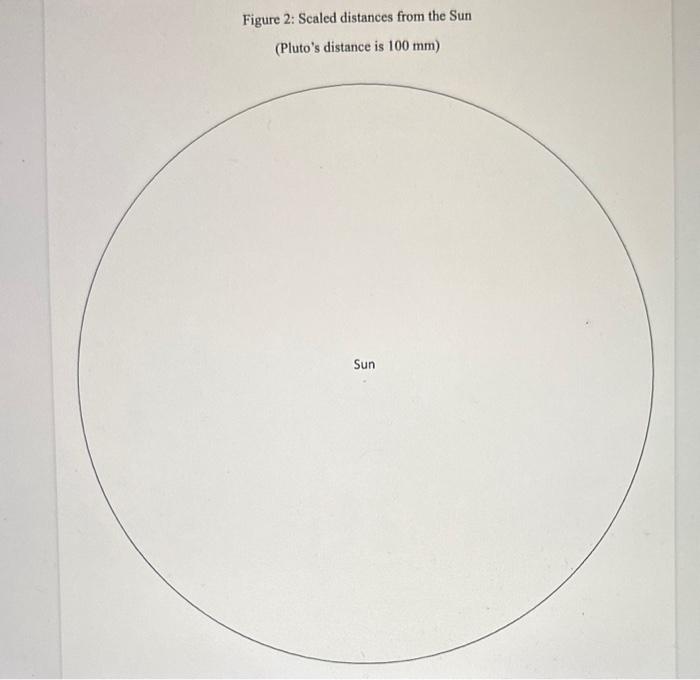 [Solved]: 5) Figure 2 represents the orbit of Pluto around