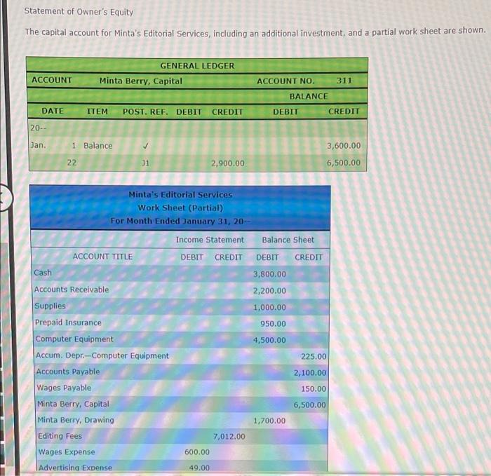 Solved Statement of Owner's Equity The capital account for | Chegg.com