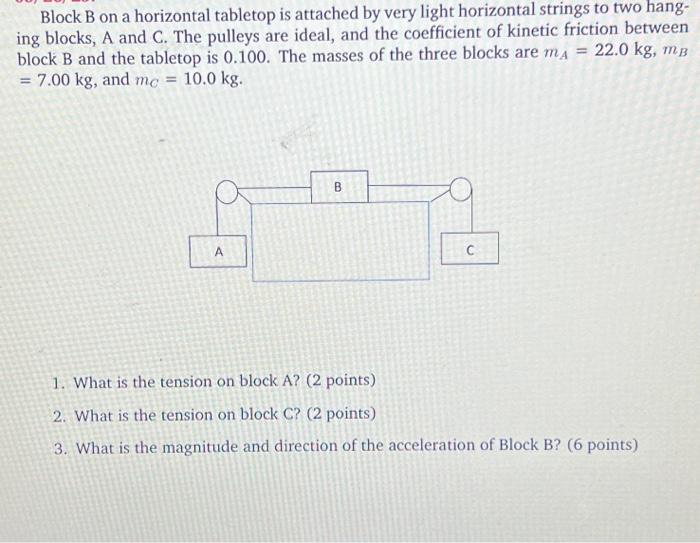 Solved Block B on a horizontal tabletop is attached by very | Chegg.com