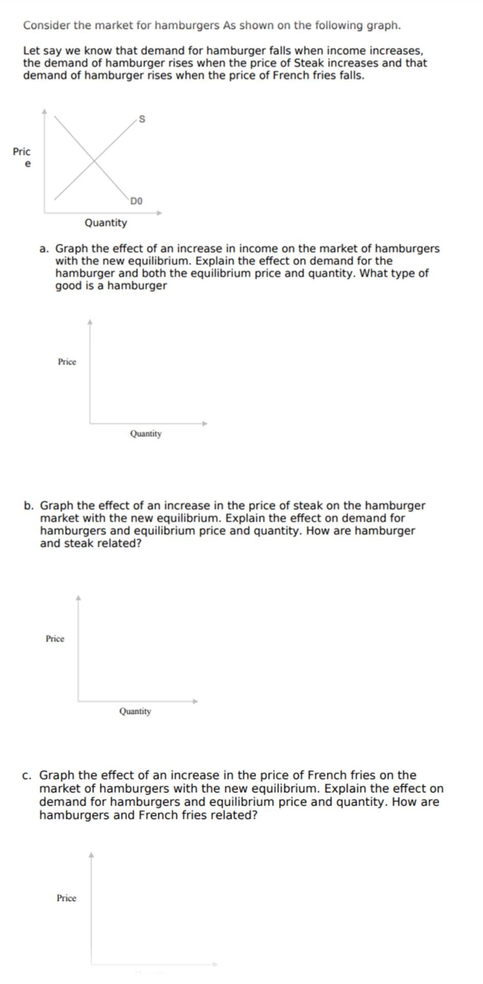 Solved Consider the market for hamburgers As shown on the | Chegg.com