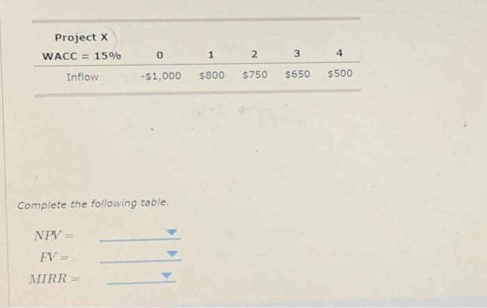 Solved Follow these steps describing how the MIRR is | Chegg.com