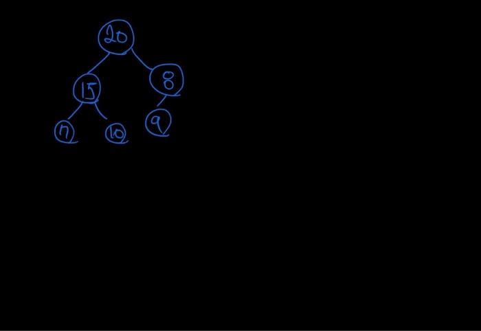 Solved MaxHeap: The largest value of the | Chegg.com