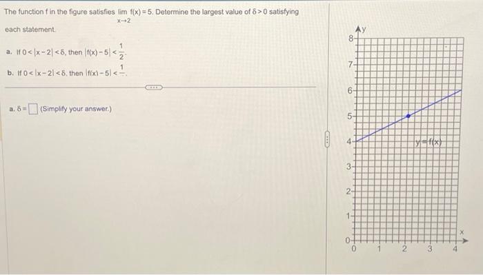 Solved The function f in the figure satisfies limx→2f(x)=5. | Chegg.com