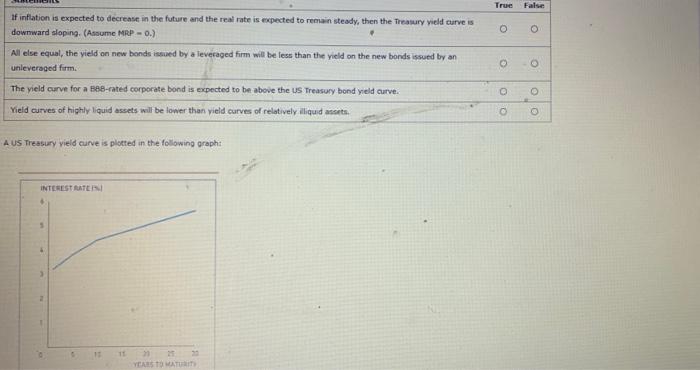 Solved Given the indicated maturities listed in the | Chegg.com