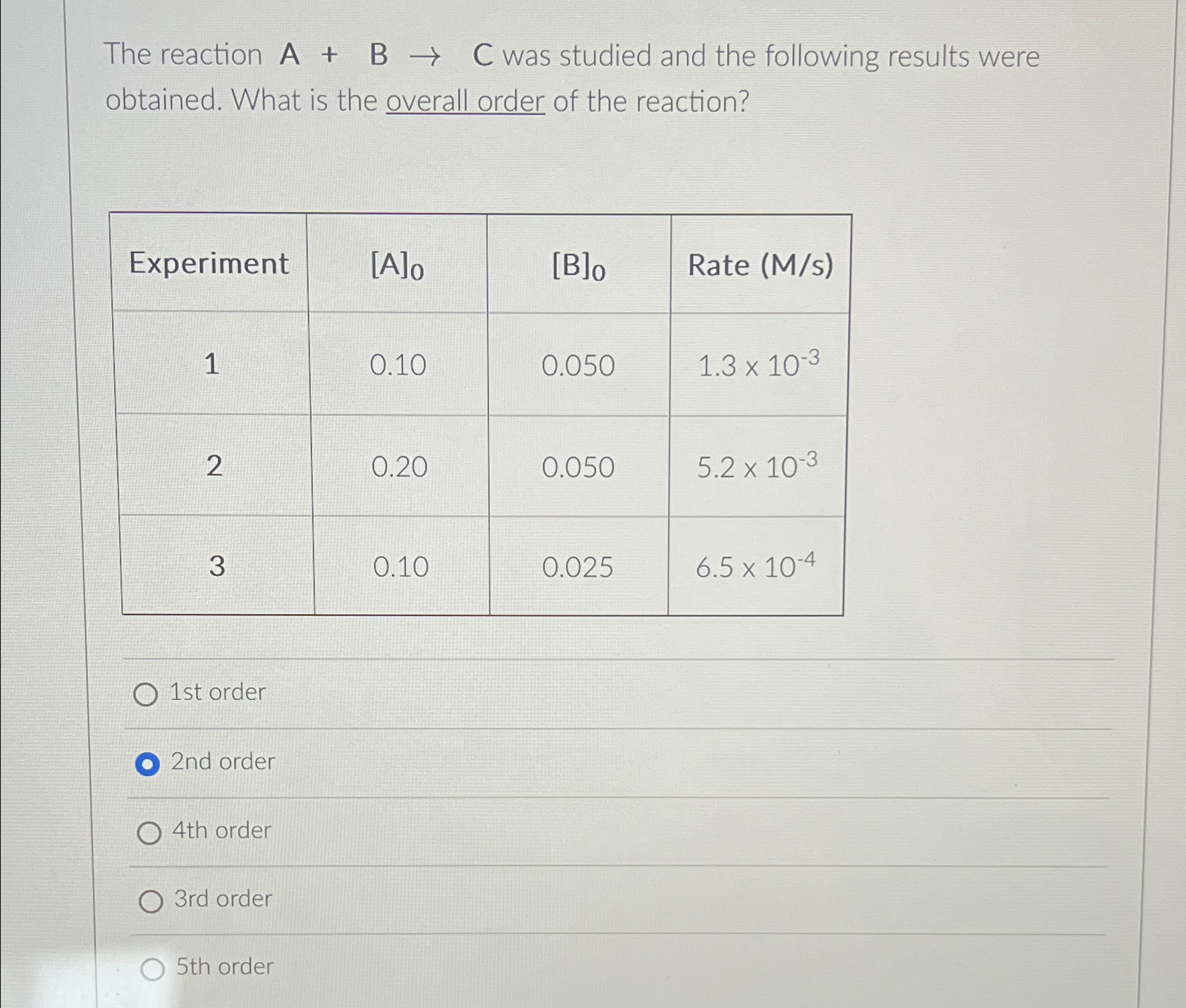 Solved The reaction A+B→C ﻿was studied and the following | Chegg.com