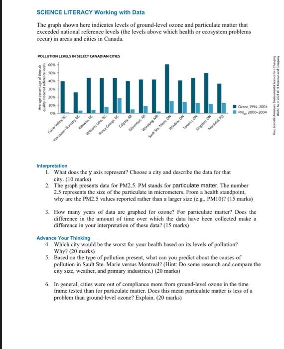 Solved SCIENCE LITERACY Working with Data The graph shown | Chegg.com