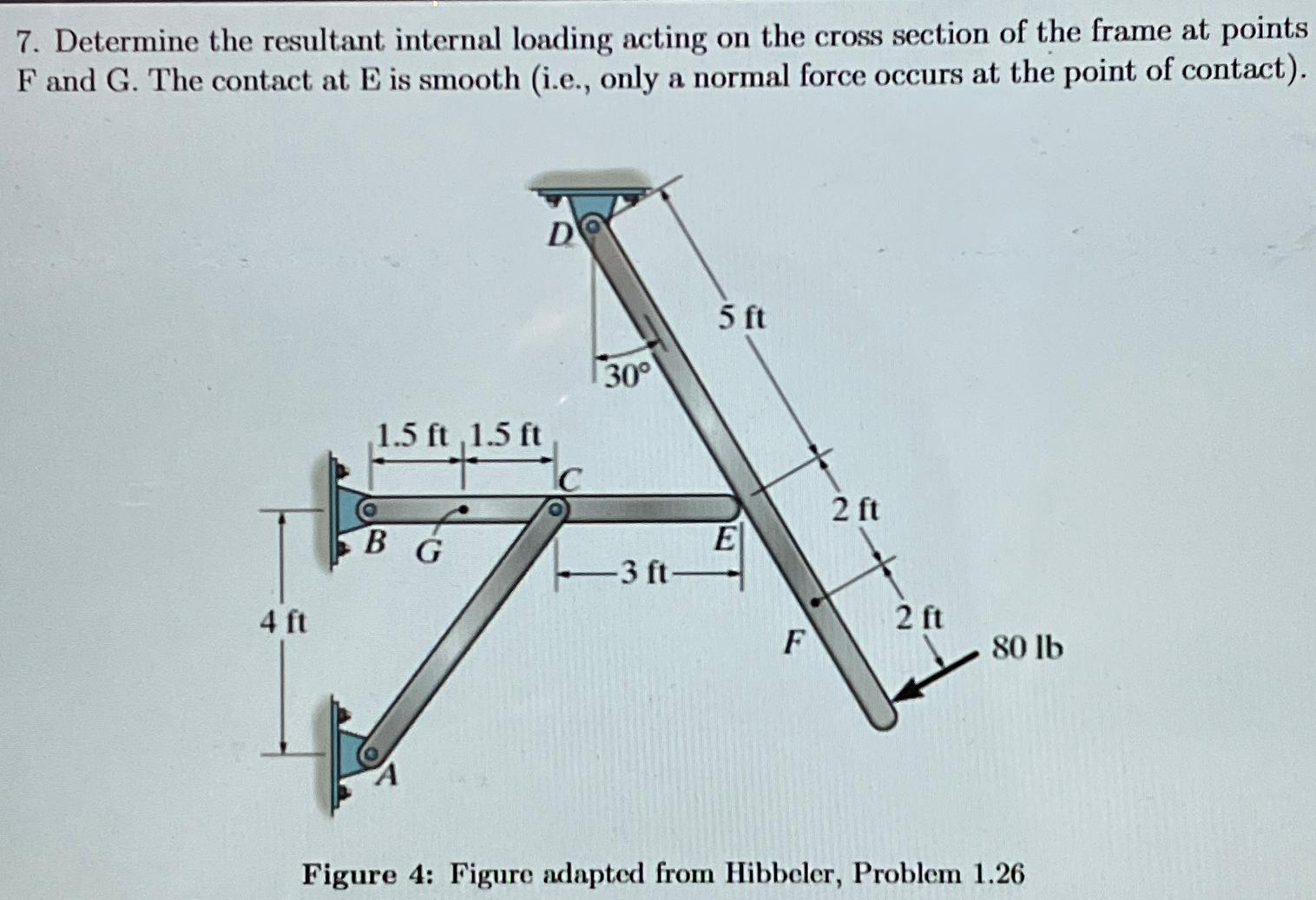 Solved Determine the resultant internal loading acting on | Chegg.com