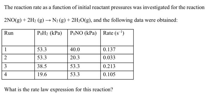 Solved The reaction rate as a function of initial reactant | Chegg.com