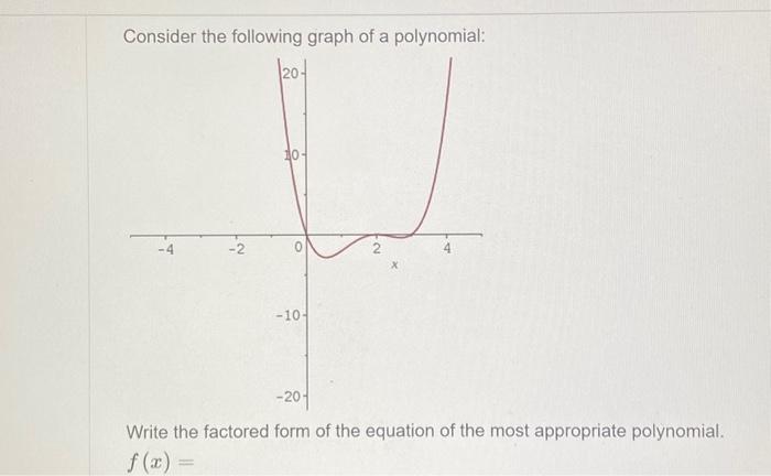 Solved Consider the following graph of a polynomial: 120- -4 | Chegg.com