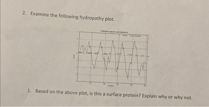 Solved 2. Examine the following hydropathy plot. 1. Based on | Chegg.com